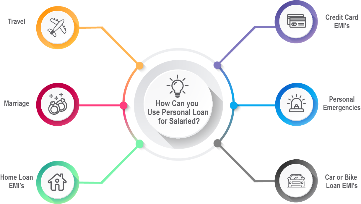 Get Online Approval for Personal loans at Minimum Interest Rate ...